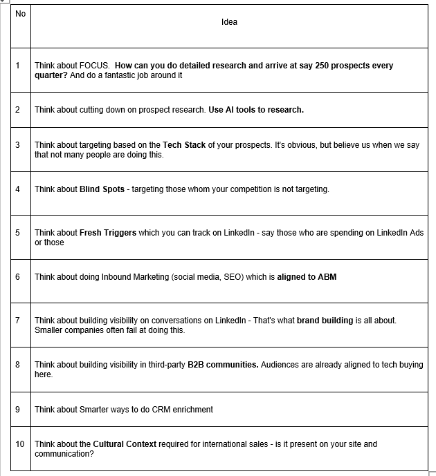 2023 Rewind: Ideas To Improve Your IT Marketing Processes in 2024 by ...